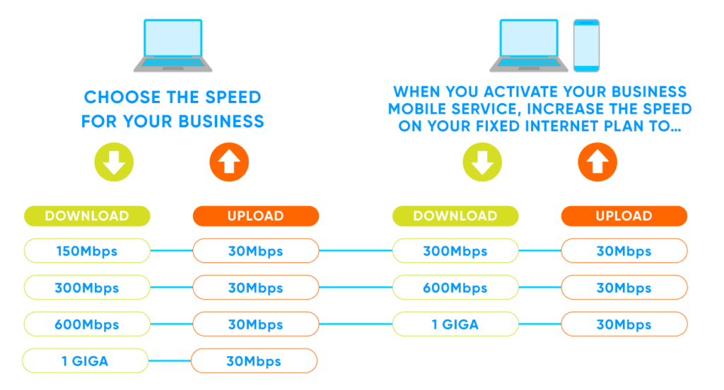 Liberty Business Internet Solutions to Elevate Your Business